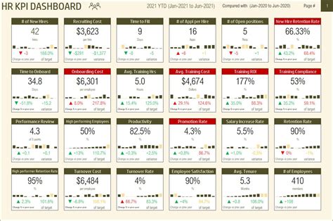 Kpi Dashboard Excel Key Performance Indicator Tracker HR Etsy
