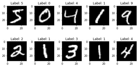How To Import The Mnist Dataset From Local Directory Using Tensorflow By Mr Data Science