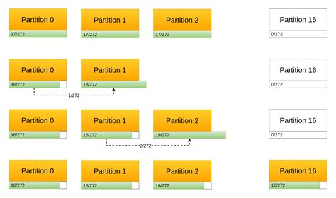 The Digital Cat Data Partitioning And Consistent Hashing