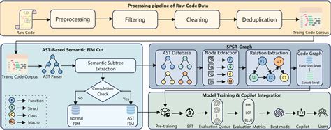 논문 리뷰 Structure Aware Corpus Construction And User Perception Aligned Metrics For Large