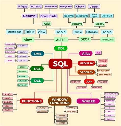 Mohammed B On Linkedin Data Dataviz Dataanalysis Powerbi Sql