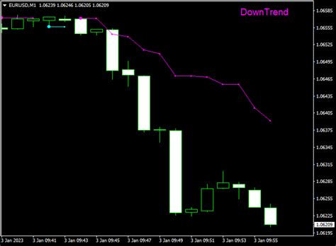 Legacy Trader Indicator For Mt4