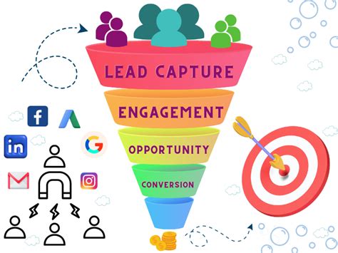 Lead Generation Strategies For B2b Startups