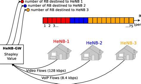 Proposed Interference Mitigation Architecture Download Scientific Diagram