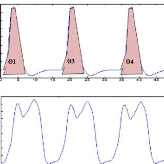 the projection of the introduced model with fMRI data where θ Download Scientific Diagram