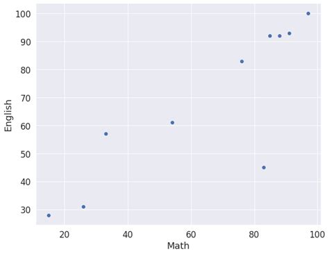 Pyhton 통계 Guga 마법서