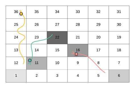 The Perfect Programming Interview Problem