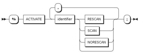 Preprocessor Documentation Preprocessor Documentation