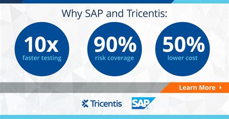 Tricentis Expands Its Prominence Within Saps Ecosystem With