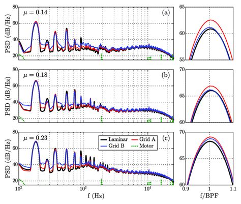 The Power Density Spectrum At The Top Plane Array For A Polar