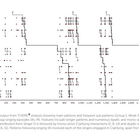Behaviour Analysis Coding Scheme Used As Observational Instrument For Download Scientific