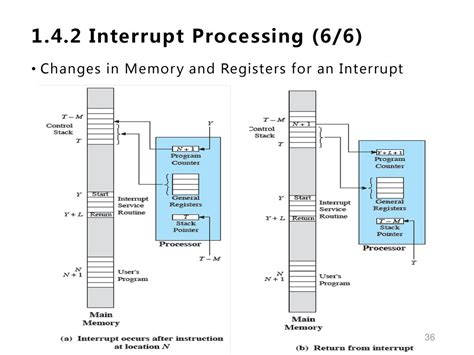 Chapter01 Computer System Overview Ppt Download