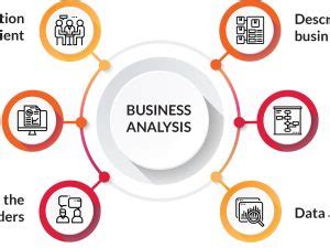 BA USE CASE DIAGRAM AND BUSINESS CASE Testing