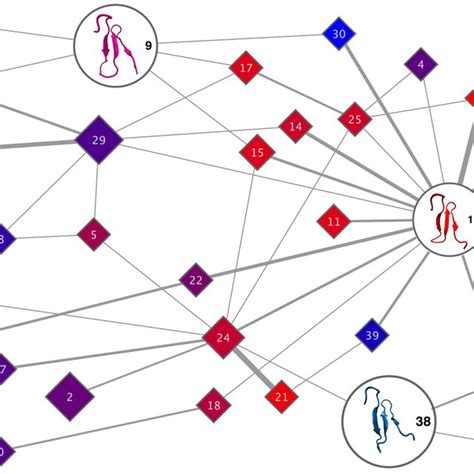 Betweeness Centrality Based Kinetic Network In This Kinetic Network