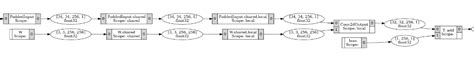 人工智能 【tvm 教程】用 tedd 进行可视化 超神经hyperai segmentfault 思否