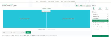 Smart Analytics Blog What Is Guided Analytics