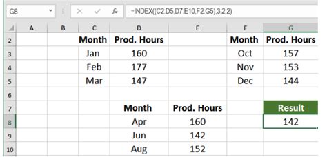 How To Use Index Function Excelchat