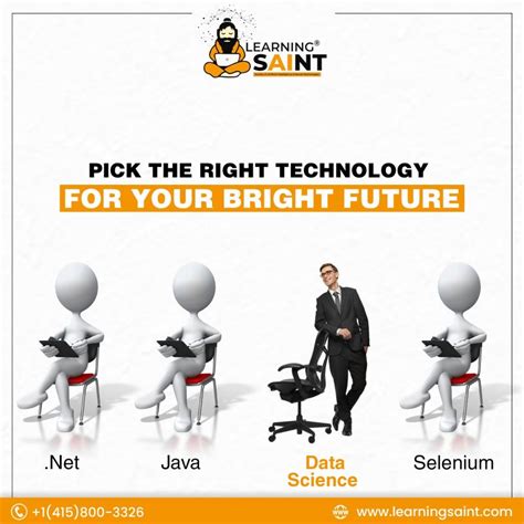 Learning Saint On Linkedin Thelearningsaint Techskills Careerskills