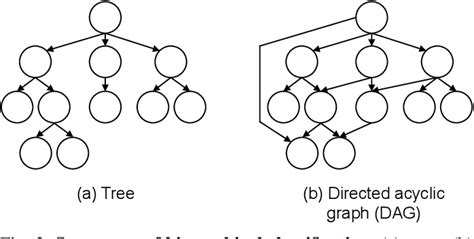 Hierarchical Confusion Matrix For Classification Performance Evaluation