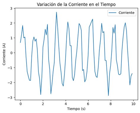 Practica En Python Análisis De Datos En Ingeniería Eléctrica