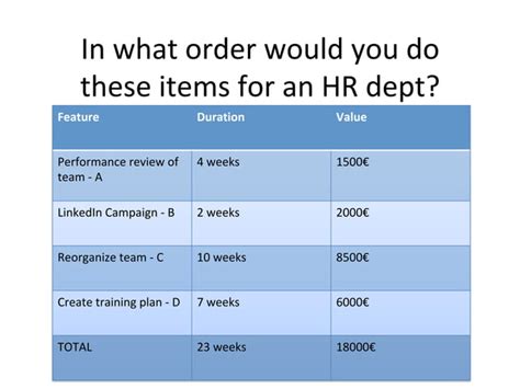 Meetup Agile Prioritisation Techniques Ppt