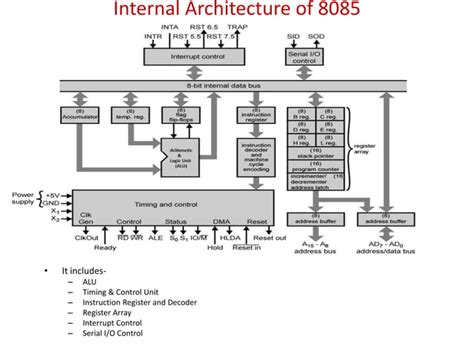 3 Mca 203 Architecture Pin Configuration Pptx