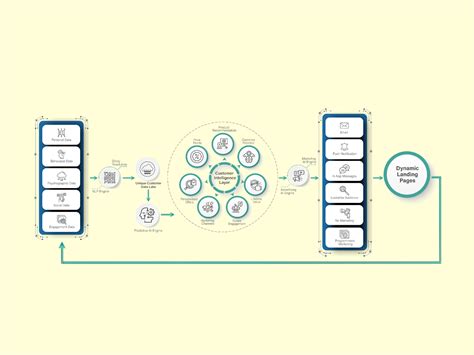 Cdp Structure Ui Design By Anjali On Dribbble
