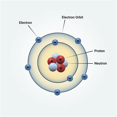 Atomic Structure Electron Cloud