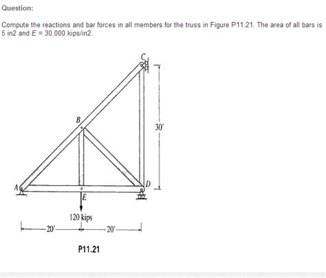 Use The Force Method Any Other Method For