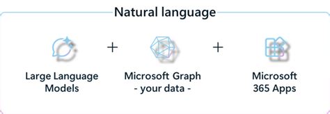 Copilot Für Microsoft 365 Konfigurationsplanungshandbuch Übersicht Asd Blueprint