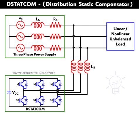 Power Quality Improvement Using DSTATCOM DVR UPQC Devices