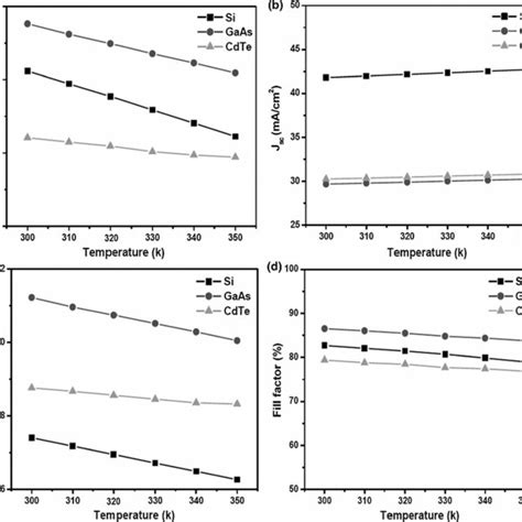Bandgap Electron Mobility And Electron Effective Mass For Si