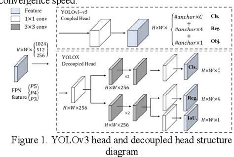 Figure 1 From Research On Engineering Vehicle Target Detection In Aerial Photography Environment
