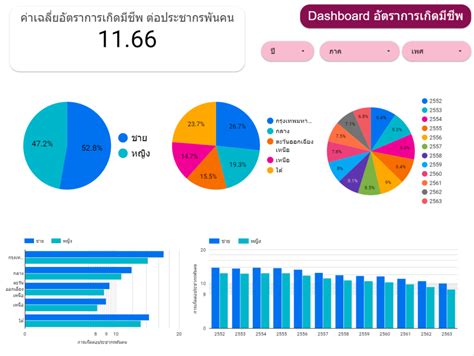 สำนักงานส่งเสริมและสนับสนุนวิชาการ พม