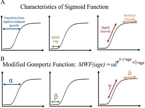 Deep Learning Networks Advantages Of ReLU Over Sigmoid Function DataScienceCentral Com