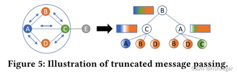 子图同构论文：efficient Streaming Subgraph Isomorphism With Graph Neural