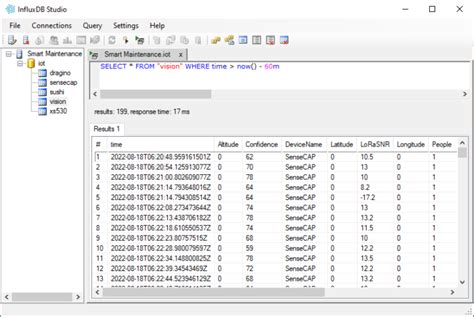 Ai Computer Vision Meet Lorawan With Sensecap K1100 Sensor Prototype