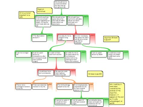 Rationale Online Argument Mapping