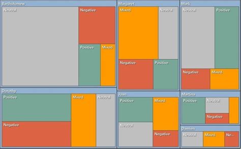 A Sentiment Chart Resulting From The Number Of References Generated By Download Scientific