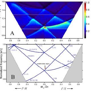 A Unpolarzied Spectral Measurements Of Unpolarized Zero Order For Download Scientific Diagram
