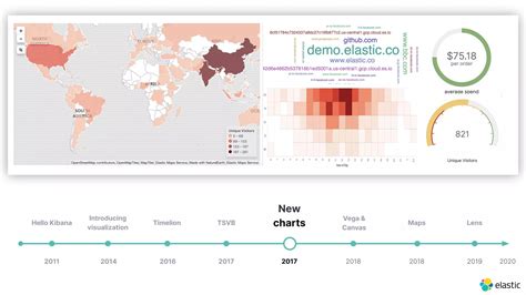 Hands On With Data Visualization In Kibana Ppt