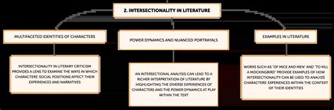 Intersectionality And Its Applications In Literature And Society