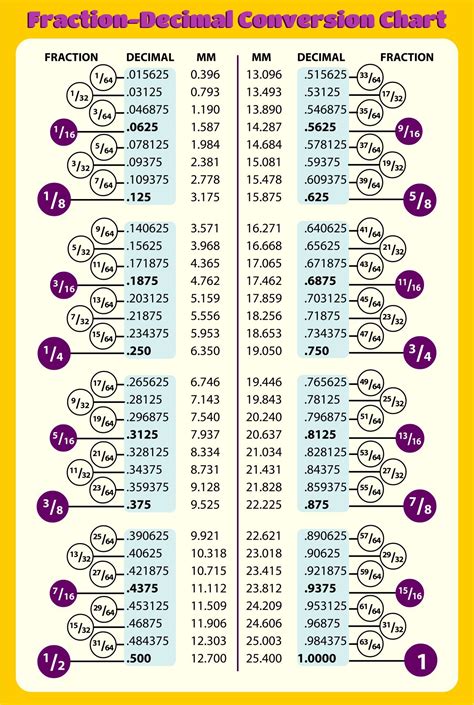 Fraction Chart 10 Free Pdf Printables Printablee Fraction Chart
