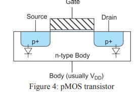 Operating Regions Of Mos Transistor