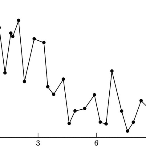 Residual Plot Of Uncertain Differential Equation 6 Download Scientific Diagram