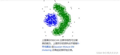 Dbscan 聚类分析算法dbscan西瓜数据集聚类结果分析 Csdn博客
