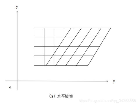 Android 变形矩阵——matrixandroid 矩阵计算 Csdn博客