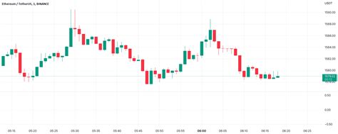 Strategy Alert Webhook Demo Buy One Sell One By Crypto Arsenal — Tradingview