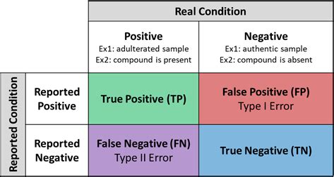 QA QC Metrics BP NTA