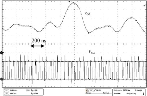 Figure 11 From High Frequency Synchronous Buck Converter Using Gan On